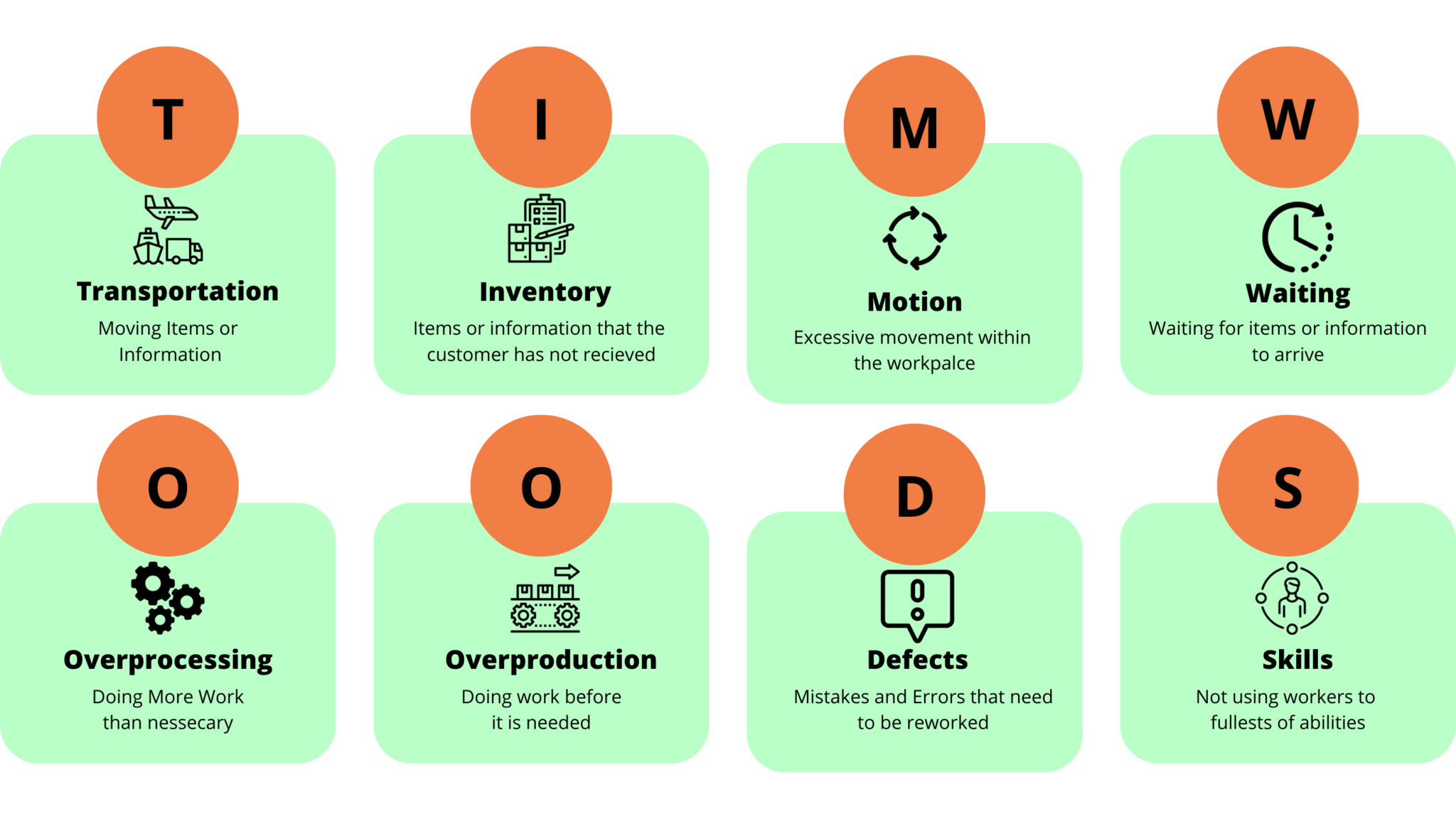 Continuous operational Improvement Methodology – Gemba PMS