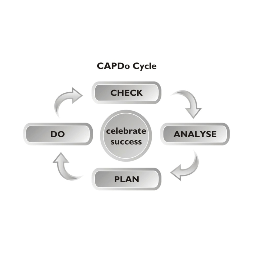 About Us – Gemba PMS